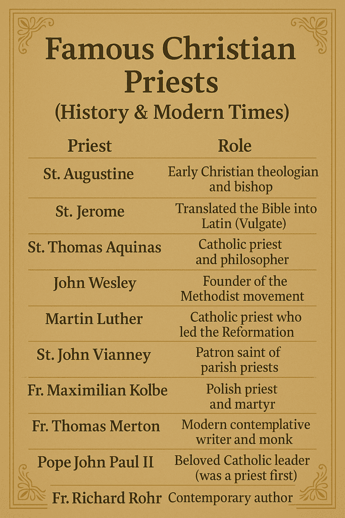 Famous Christian Priests Name (History & Modern Times) 25-26